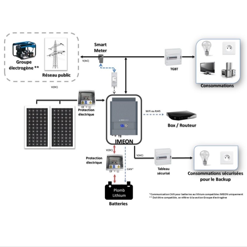 Onduleur Smart-Grid Autoconsommation IMEON3.6 avec stockage - garantie 10 ans